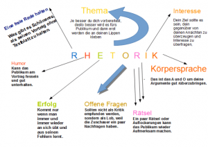 Die 13 besten Mindsets für deinen Erfolg als Rhetorik-Meister